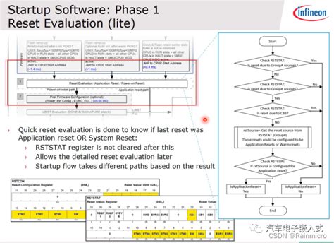 学习笔记 aurix™ tc3xx 启动流程 aurix hsm startup csdn博客