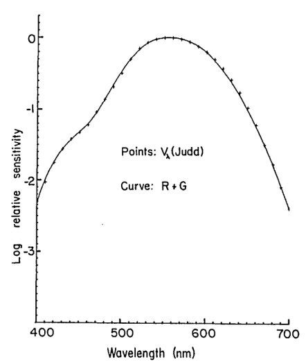 Calculated R G Function Compared With Values For Vλ Crosses As Download Scientific Diagram