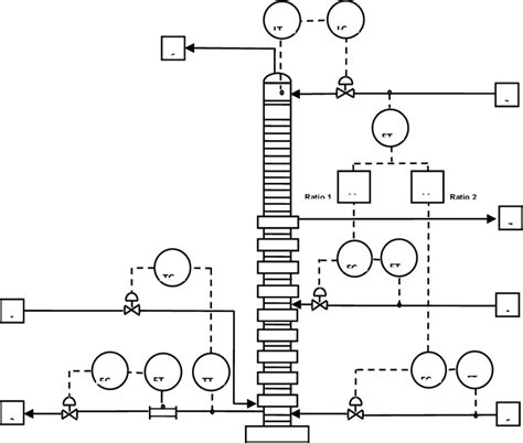 Layout Of The Flow Proposed Ratio Control Loops Structure Download