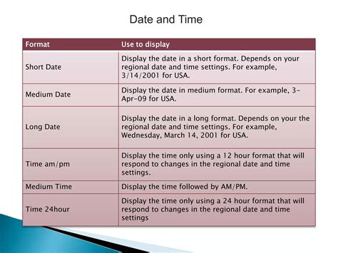 Module 2 Database Ictl Form 2 Ppt
