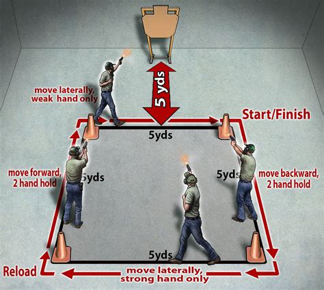Handgun Training The Box Drill Pistol Shooting Tips Shooting Targets