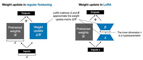 大模型应用技术方案 Llm Solution