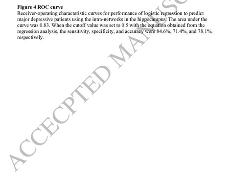 Voxel Based Structural Covariance Intra Network In The Hippocampus The Download Scientific