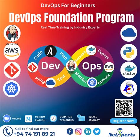 Netxperts Pvt Ltd On Linkedin Devops Cloud Programming Cloudcomputing Aws Linux Developer