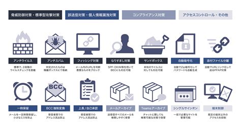 機能｜cloud Mail Securitysuite 法人向けクラウドメールサービスのサイバーソリューションズ