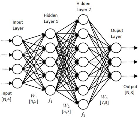 Machine Learning What Is The Formal Mathematical Definition Of A