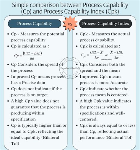 difference between process capability cp and process capability index