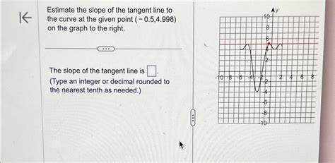 Solved Estimate The Slope Of The Tangent Line To The Curve Chegg Com