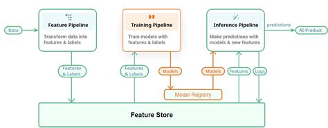 What Is A Feature Store The Definitive Guide Hopsworks