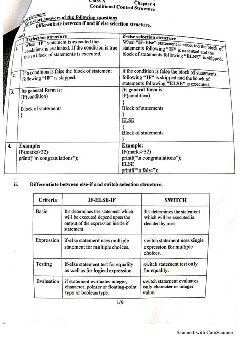 solution computer science class 10th chap 4 conditional control structure notes short questions
