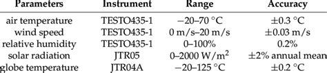 Instrument For Measuring Outdoor Microclimatic Parameters Download Table