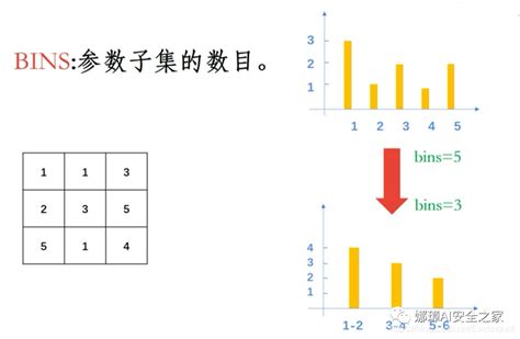 Python图像处理 十一 灰度直方图概念及OpenCV绘制直方图 腾讯云开发者社区 腾讯云