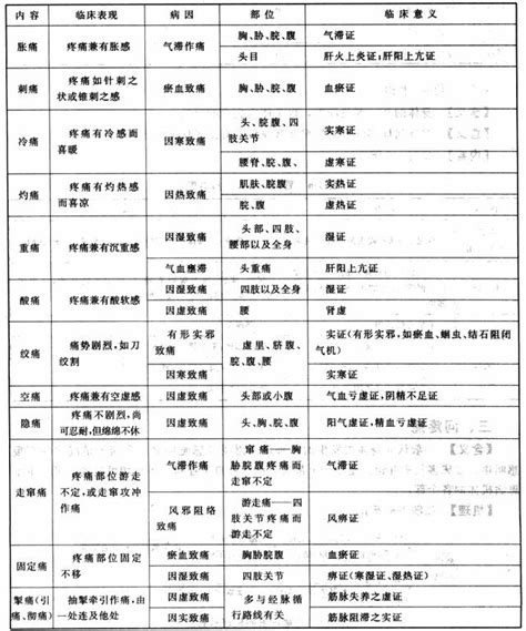 人到養生時——健康小知識（不簡單的疼痛 開篇） 每日頭條