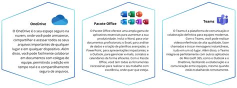 licenciamento microsoft 365 sps group
