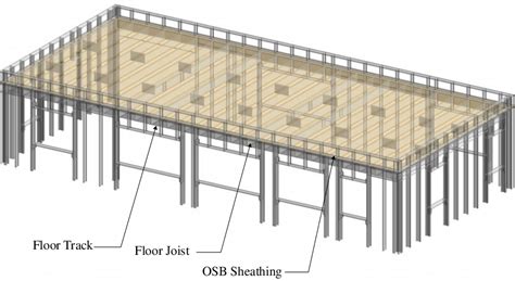 Typical Cfs Wood Sheathed Floor Subsystem Download Scientific Diagram