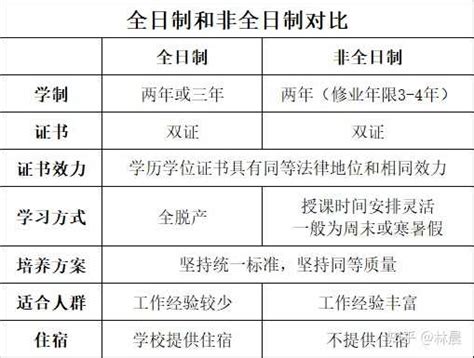 在职考非全日制报名时选择定向就业还是非定向？ 知乎