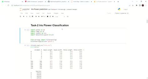 Raj Kumar On Linkedin Bharatintern Machinelearning Datascience Bharatintern