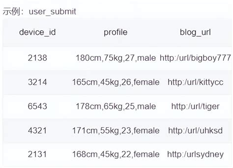 数据分析师面试必备,数据分析面试题集锦三数据分析应聘笔试题库 Csdn博客 数据分析师面试必备,数据分析面试题集锦三数据分析应聘笔试题库 Csdn博客