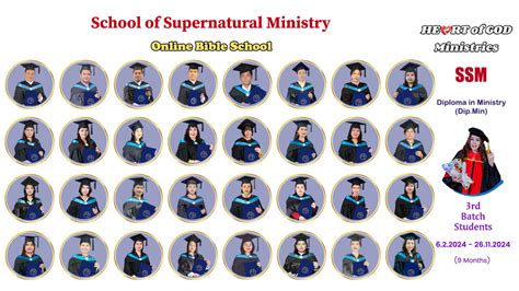 Josephine Chu Thetnwe