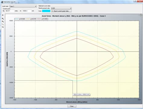 Example 10 Construction Of Interaction Diagram For A Composite Cross Section Of A Column