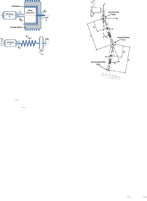 A Lower Limb Exoskeleton With Hybrid Actuation Pdf Download Available