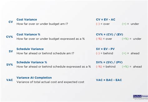 Insights The Guthrie Jensen Blog Diagram Top Project Management Approaches Explained [a