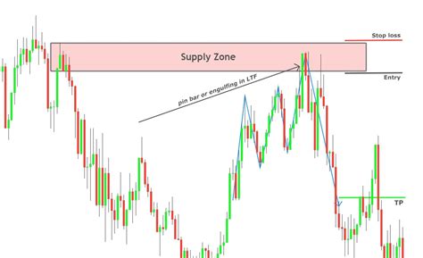 Three Drives Pattern Explained 3 Drive Strategy Forexbee