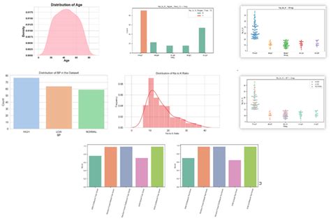 【数据＋代码】网格搜索优化超参实现多分类 知乎