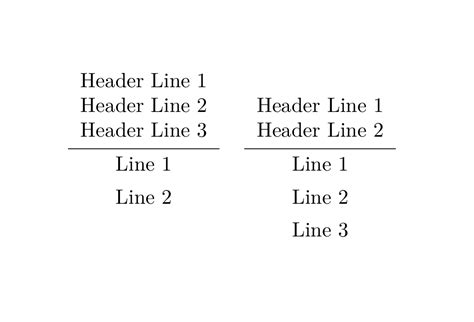 Vertical Alignment How To Position Two Tabularray Tables Side By Side