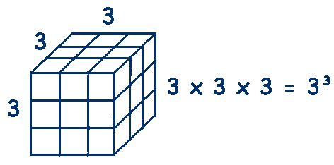 11 Plus Key Stage 2 Maths Cube Numbers What Is A Cube Number 11