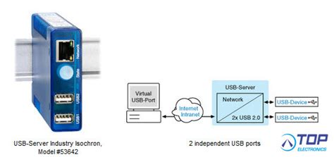 USB Server Megabit TOP Electronics