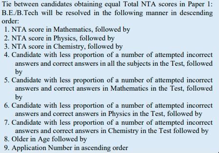 JEE Main Result 2023 Jeemain Nta Nic In JEE Mains Session 2 Results Today Download Link Cut Off