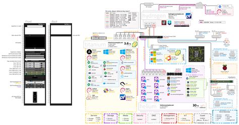 Sccm Pxe Boot Issue R Sysadmin