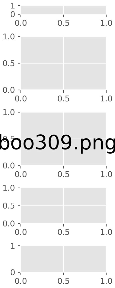 Figure Gets Collapsed After Nth Iteration Using Constrainedlayout · Issue 11810 · Matplotlib