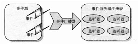 【springboot】springboot中使用监听器（listener） springboot listener csdn博客