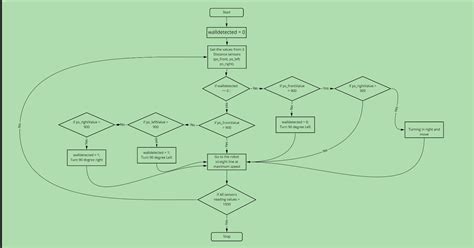 Github Yadkai Robot Design And Competition