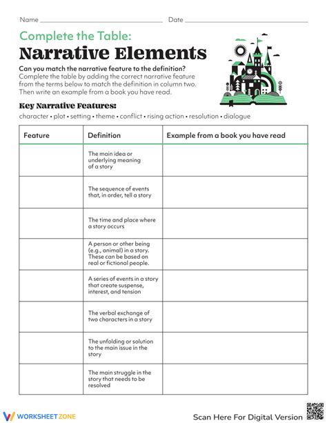 Complete The Table Narrative Elements Worksheet