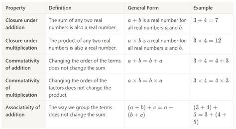 Maqsad Properties Of Real Numbers Real And Complex Numbers Notes