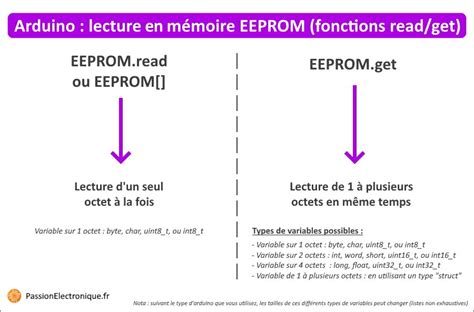eeprom arduino exemples pour lire écrire en mémoire interne