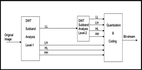 Figure 3 From Proposed Method For Face Image Recognition Using Spectral