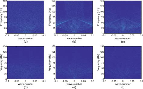 Figure 11 From Reinforcement Learning Based Denoising Model For Seismic