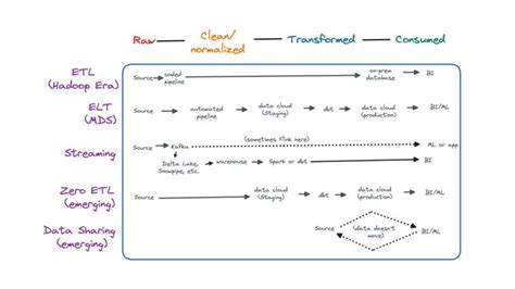 Data Pipeline Architecture Explained 6 Diagrams And Best Practices Monte Carlo
