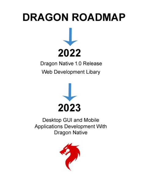 Aavesh Jilani On Linkedin Dragon Programming Language