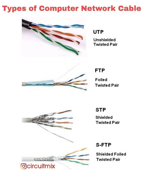 ️ Few Types Of Computer Networking Cables 👥 Save Share And Tag Your