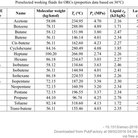 Power Output From Basic Orc Download Scientific Diagram