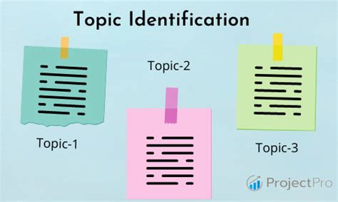 20 Nlp Projects With Source Code For Nlp Mastery In 2024