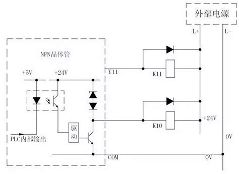 Plc输出电路 继电器 晶体管 晶闸管输出 区别和注意事项 负载