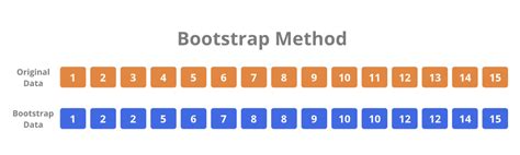 ISLR Chapter Resampling Methods Bijen Patel