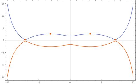 mathematical optimization maximum values of implicit functions in