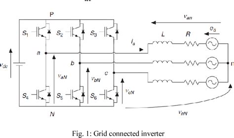 Figure 1 From Power Control Of An Afe Rectifier During Unbalanced Grid
